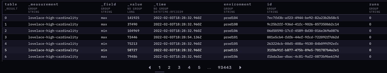 How to connect Grafana & InfluxDB IOx | by Madu Mitha Ravi | Medium