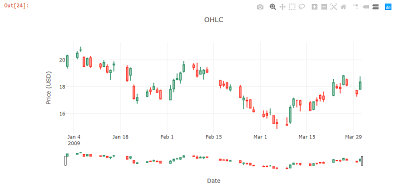 Bokeh: An Interactive Data Visualization Library | by Jirapongse ...