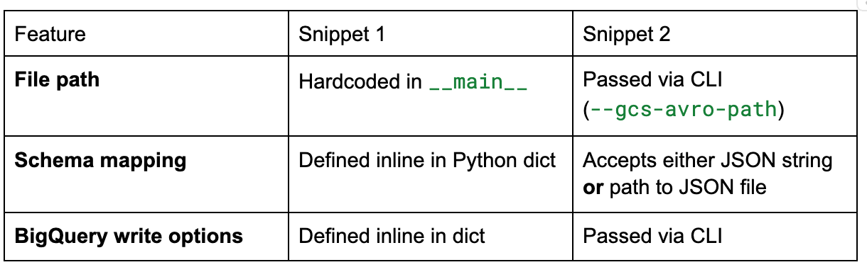 Google Cloud Locations & Regions | by Nikhil (Srikrishna) Challa ...