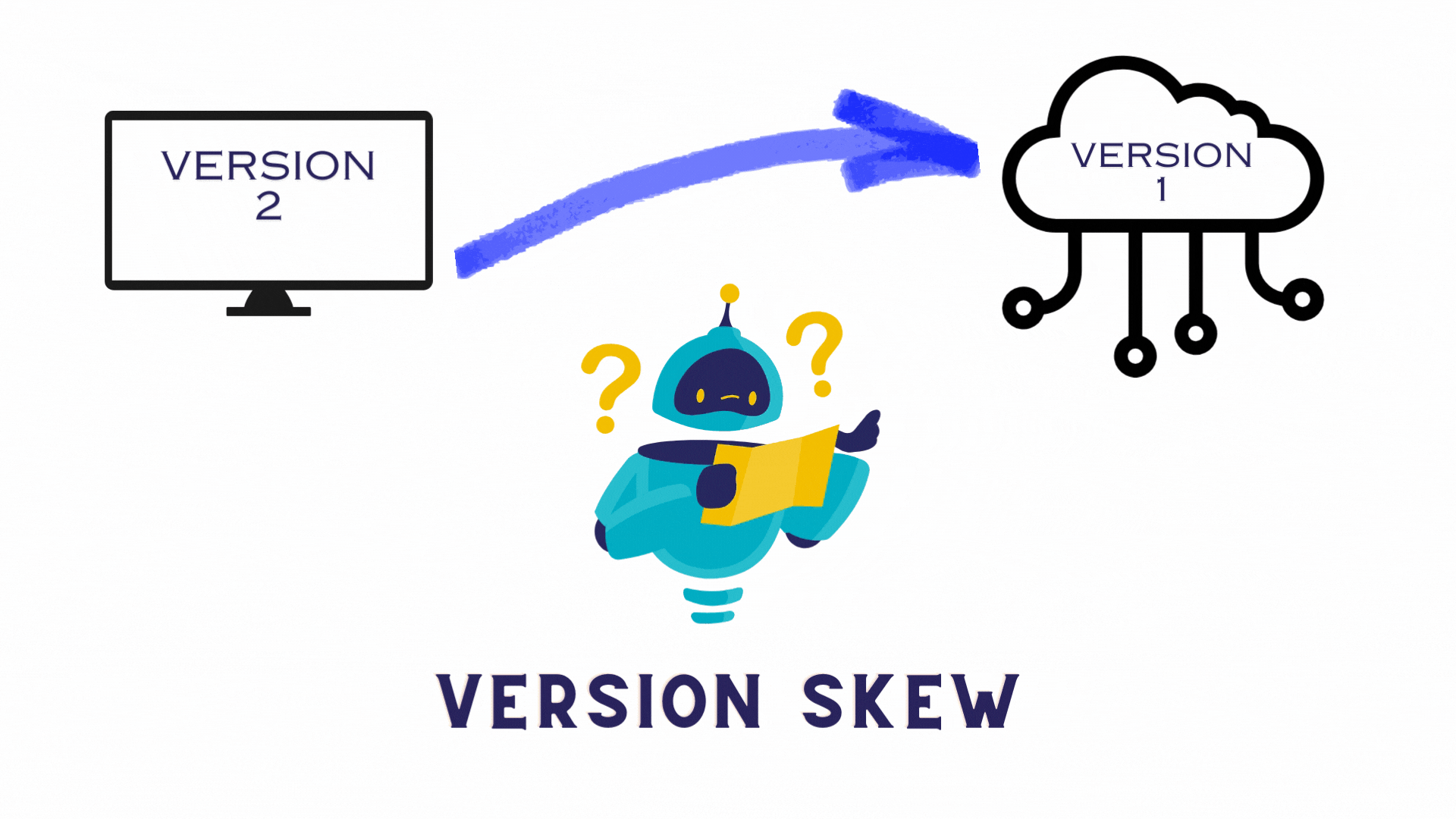 Dynamically Loading Vue 3 Components: A Composable Approach | by Pamela Pereyra | Medium