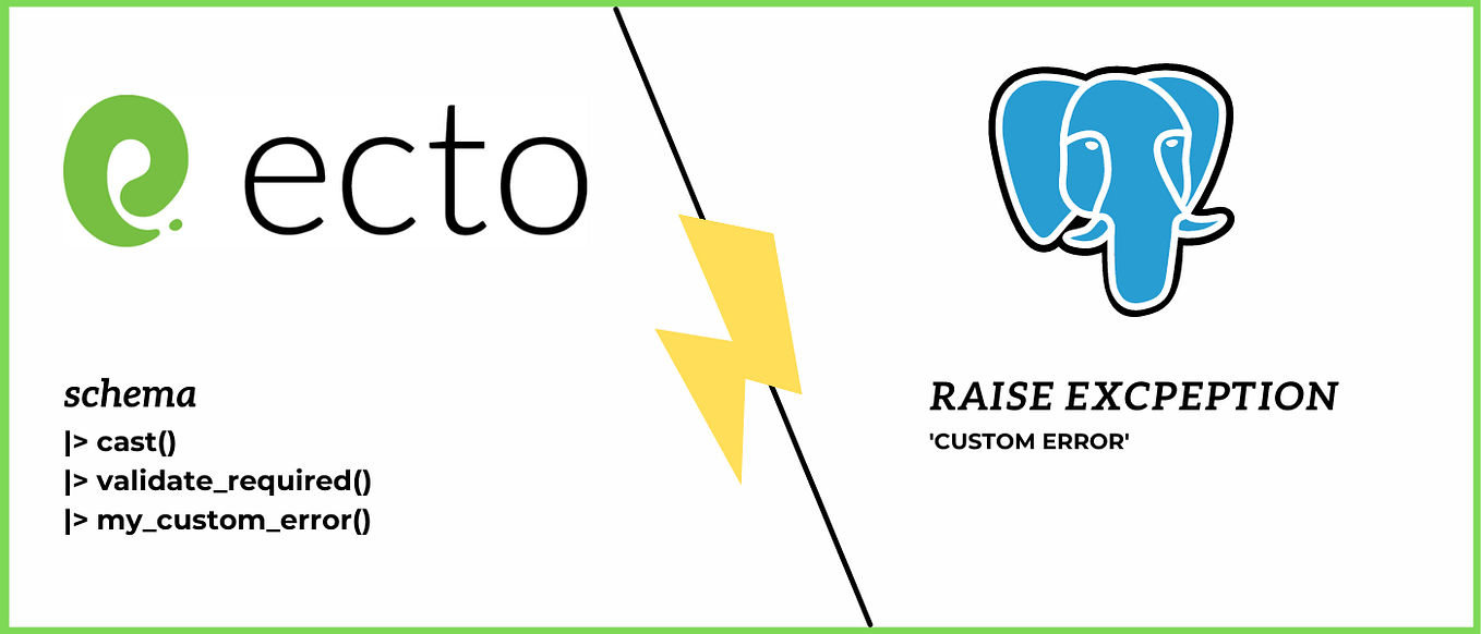 Domain-Driven Design (DDD): Strategic Design Explained | by Jakub Lambrych | Medium