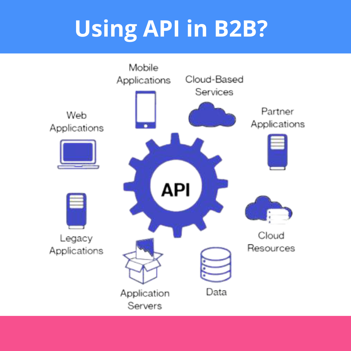 Omnichannel in B2B business. Mastering Omnichannel Strategy is not… | by Madhumitak | Medium