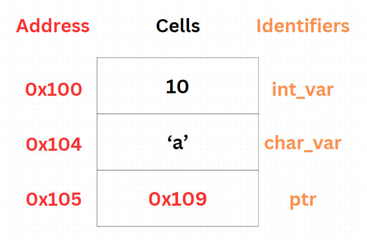 Visualizing Variance and why is it Important | by Sopan Thakre | Medium
