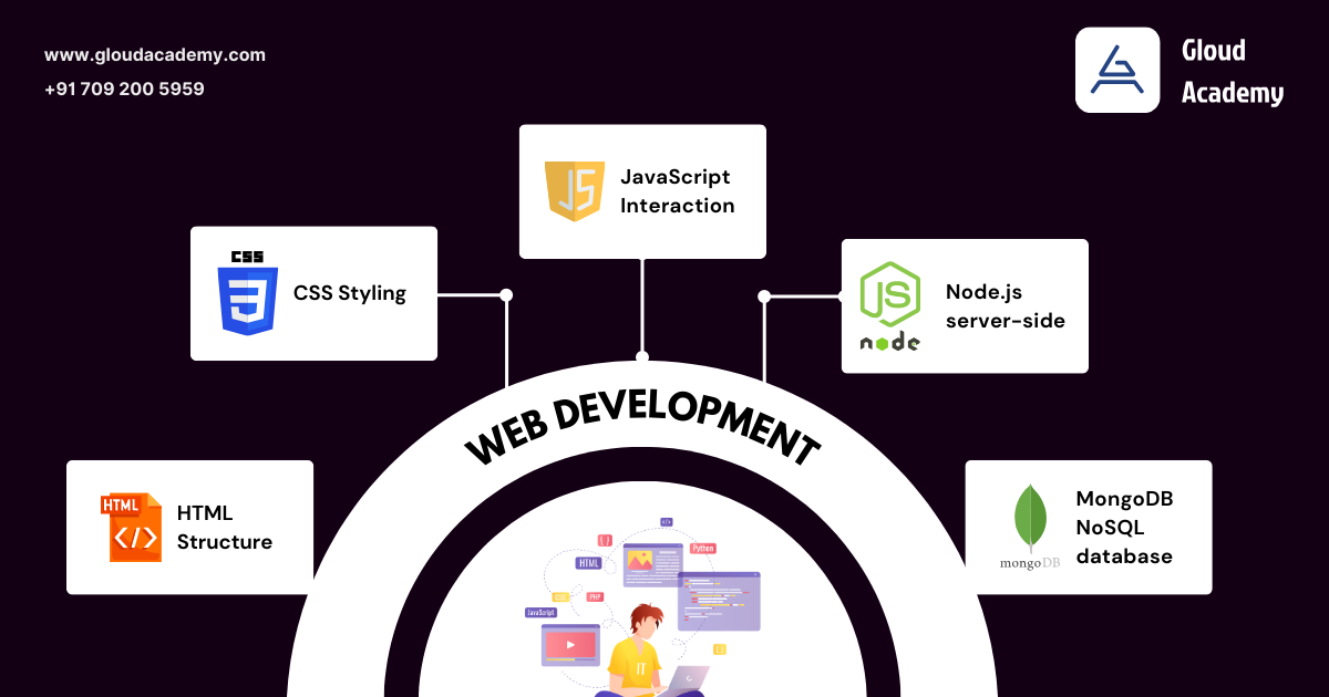 Explore the Good Stuff at Gloud Academy | by Gloud Academy | Feb, 2024 | Medium