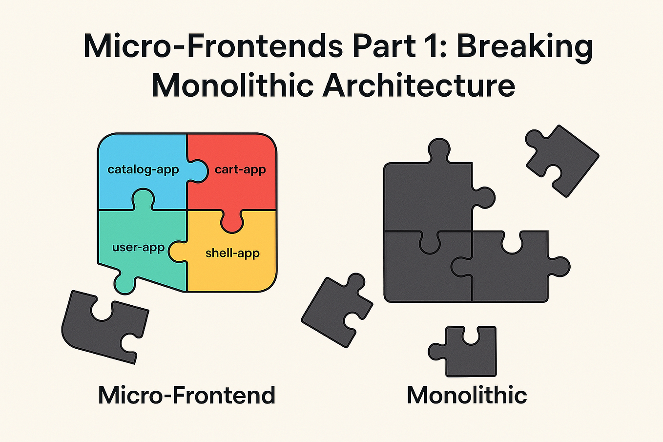 Accelerating App Development at Scale: Intuit’s Micro Frontend ...