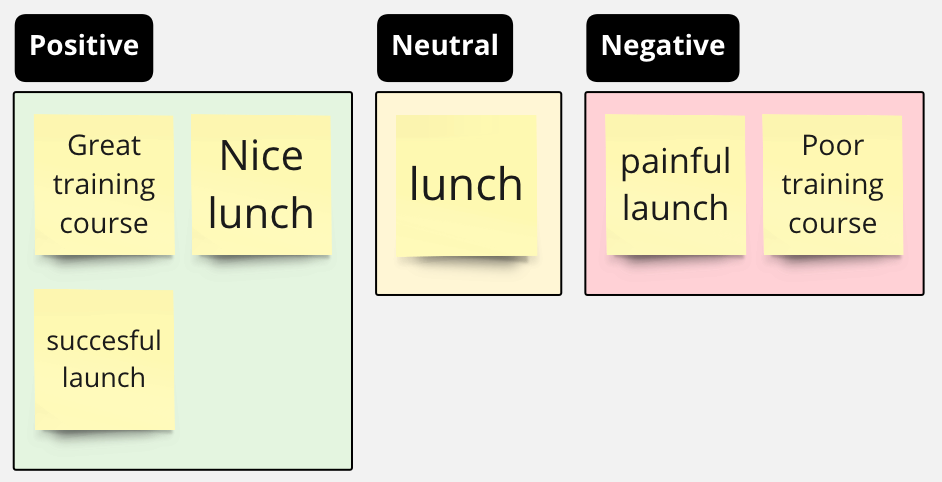 Tana AI capability. Tana is a graph based personal… | by Sharon Dale ...