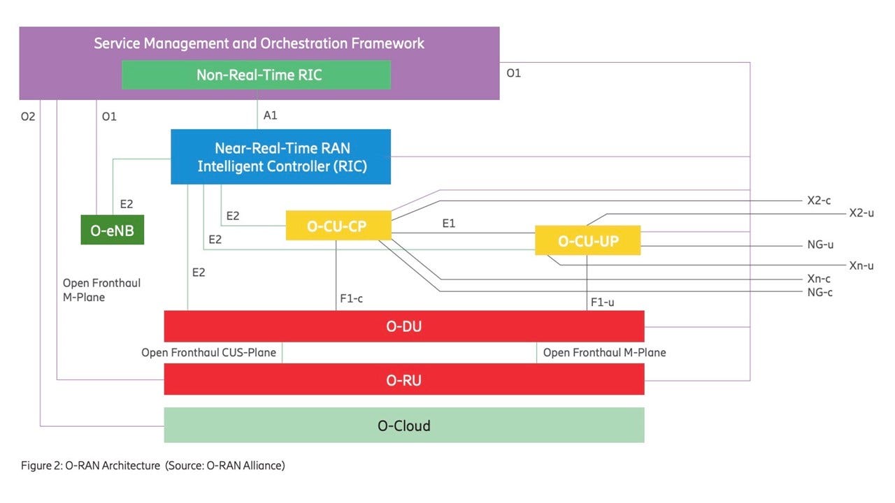 Explore Velero For Backuprestore Postgres Sql Running In Kubernetes By Onlypiyushjain Medium 8296