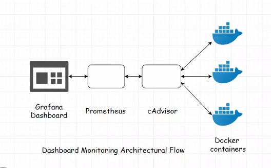 Colima: A Free Open-Source Docker Alternative for macOS and Linux | by ... Colima: A Free Open-Source Docker Alternative for macOS and Linux | by ...
