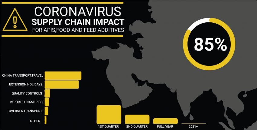 Blockchain Technology: The future of Warehouse Management System ...