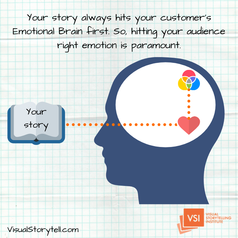 Defining the Digital Story. As participants of a particular style… | by ...