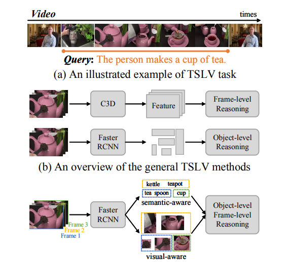 Melon Democratizing 3d Reconstruction With Unsupervised Camera Pose Estimation With Use Cases