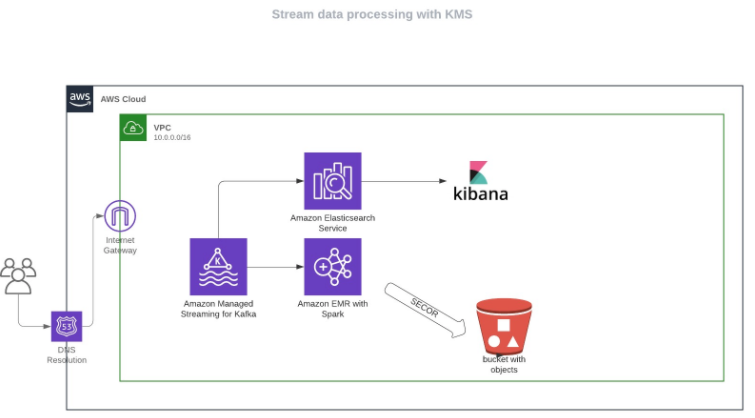Canary and Blue/Green Deployments with Helm and Istio | by Nikolay Vaklinov | Infinite Lambda ...