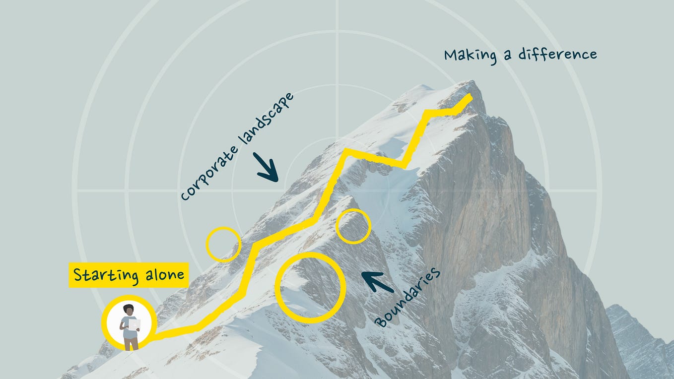 Design for meaningful outcomes - a practical guide | UX Collective