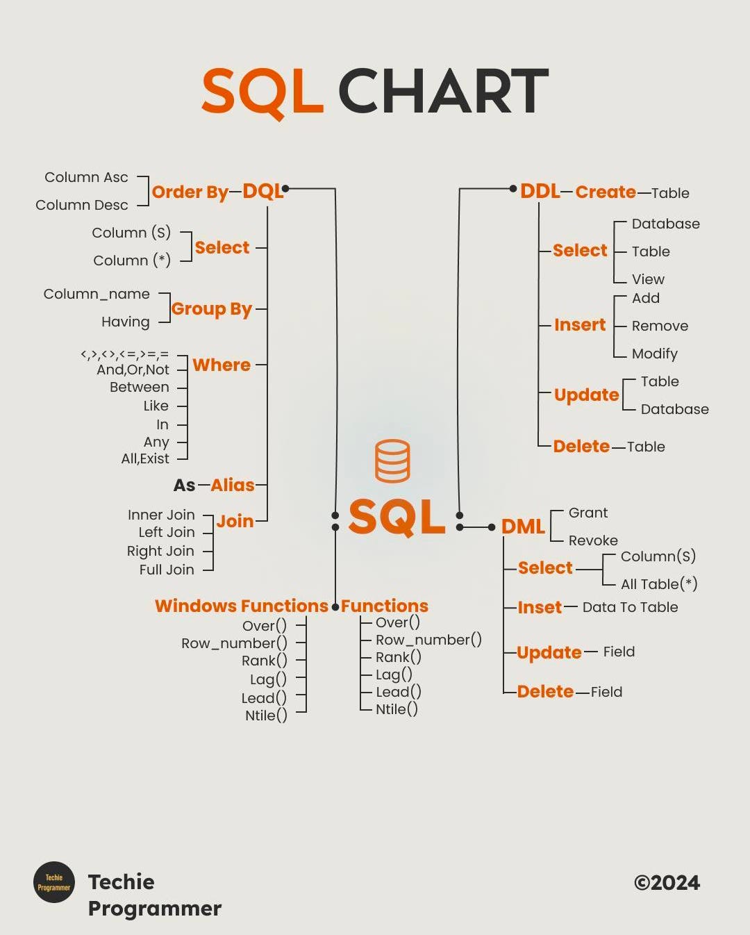 Nested Data Structures: A Practical Guide | by Pooja Pawar, PhD | Medium