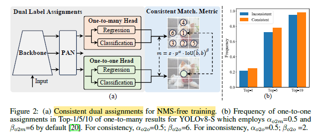 Solving Sudoku in real-time using a Convolutional Neural Network and OpenCV | by Dmitrii ...