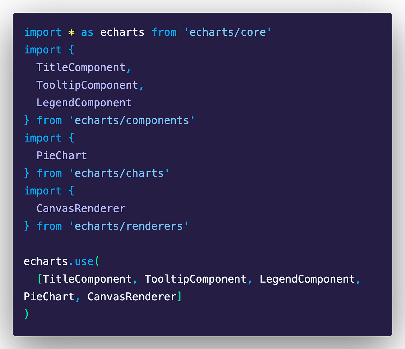 Vue Cli 無痛轉換 Vite 紀錄 由於前陣子我們團隊遇到一個 Vuecli Plugin Babel 的 By 抹綠 Medium