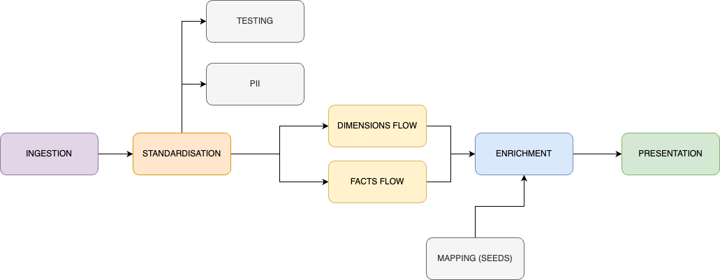 Enhancing Data Transformation With Dbt And Snowflake By Kurnivan Noer Yusvianto Towards Dev