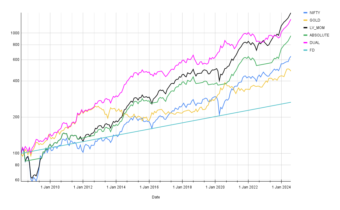 A Simple Stock Picking Strategy with 6 Key Financial Metrics — Part 2 ...