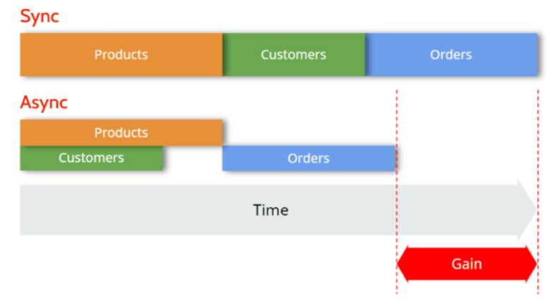 Apache Arrow with Spark for Faster Data Processing & Analytics | by Biltu Maji | Medium