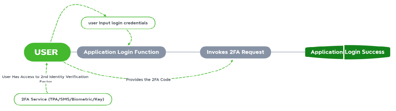 SQL Injection Payload List & Explanation | by ShuttlerTech | Medium
