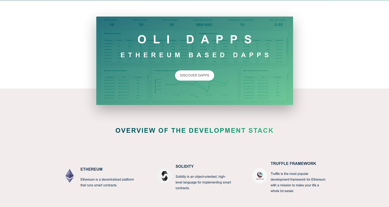 Dynamically Building Nested List From Json Data And Tree View With Css3 By Muhammad Yahya