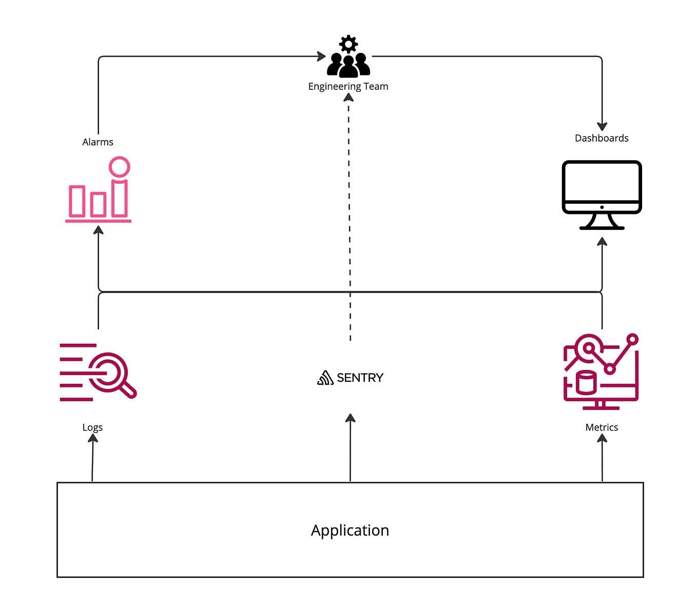 Typescript Runtime Vs Compile Time Errors — Whats The Difference By Terence Jefferies Medium
