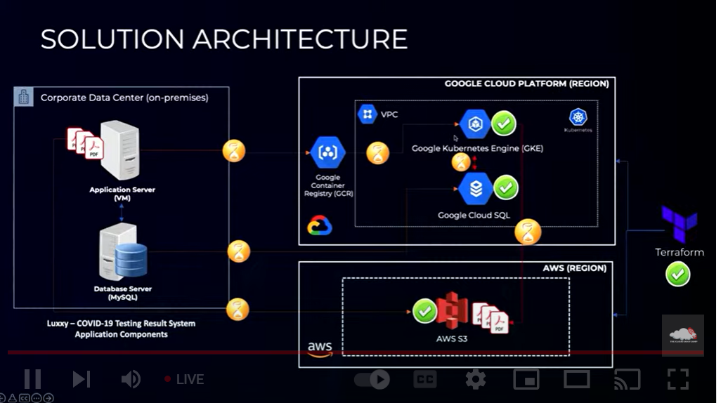 Project Terraform — Using Dynamic Blocks And Built In Functions By Dean Mik Apr 2024 Medium 