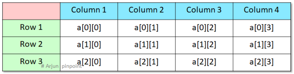 Different ways to sort an array in Java | by Michael Tong | Dev Genius