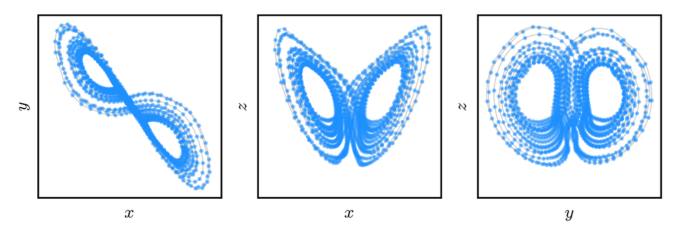 The Historical Importance of Parsimonious Models | by Jean-Christophe B ...