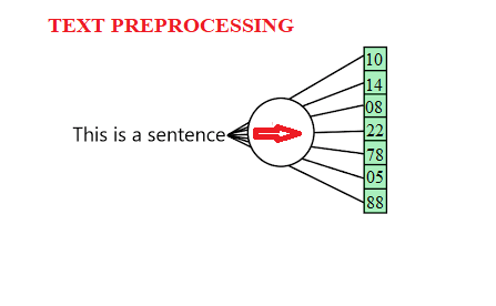 Text Generation with Hugging Face Transformers: A Beginner’s Guide | by Ganesh Lokare | Medium