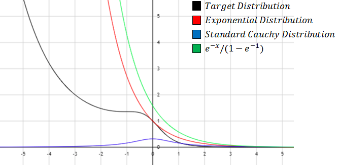 SMOTE + ENN : 解決數據不平衡建模的採樣方法. SMOTE + ENN : A sampling method that ...