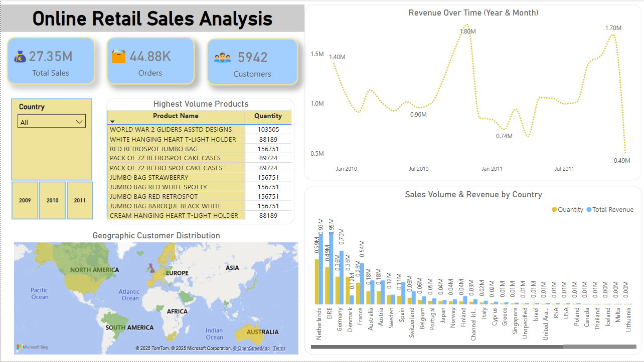 Optimizing Supply Chain Insights with SQL & Power BI: A Case Study on BLT Industries | by ...
