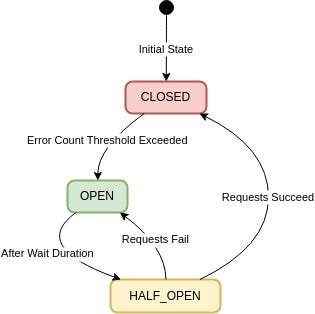 Notes on Dynamic Method Dispatch in Java | by Santiago | Apr, 2024 | Medium