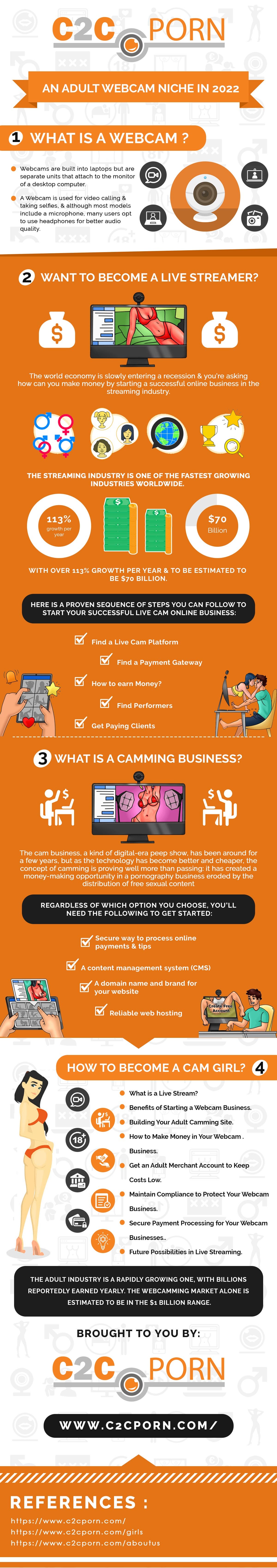 Gramiety-Infographic - Johnleslie - Medium