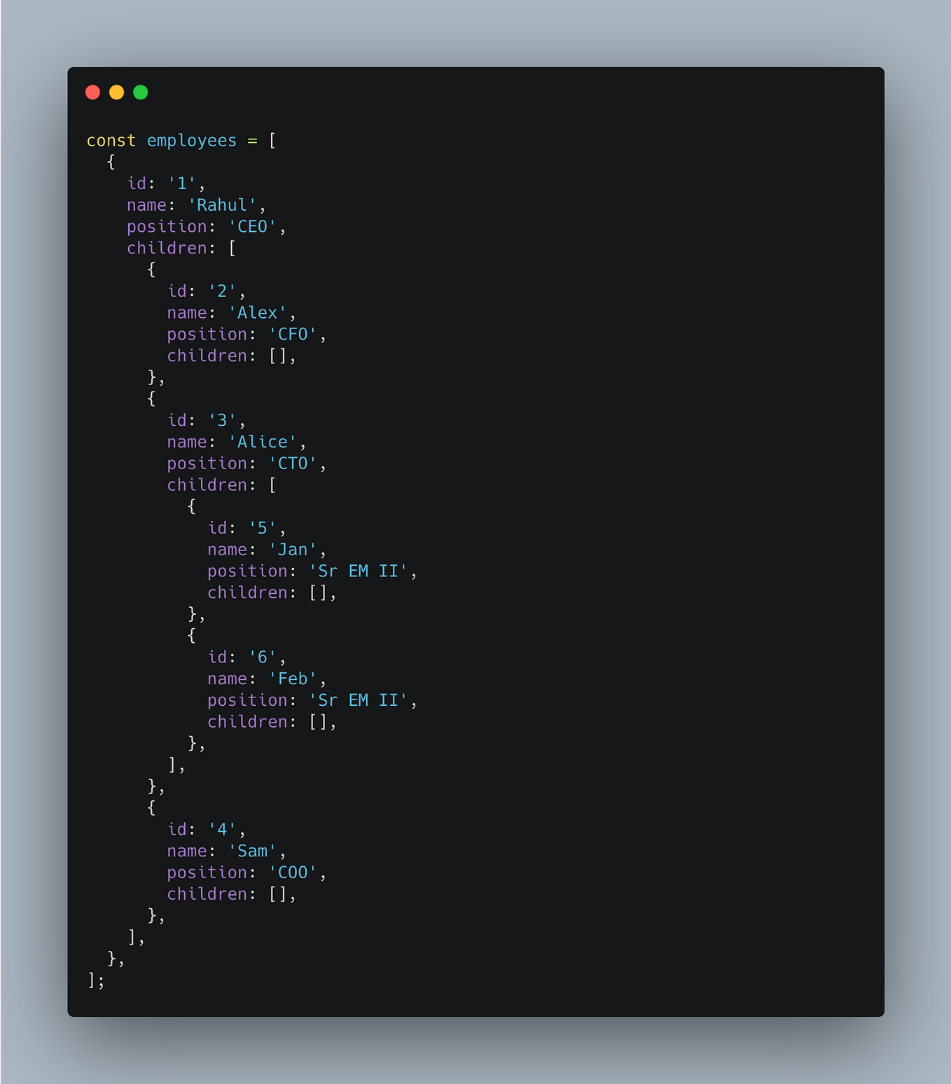 Implementing Map Class. We are aware about the Object in… | by Rahul ...