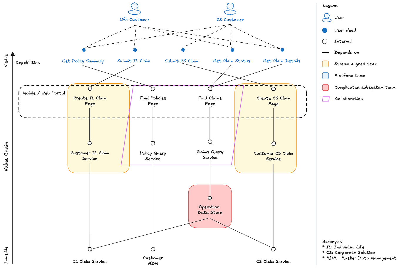 Modelling Reactive Systems with Event Storming and Domain-Driven Design | by Kevin Webber ...