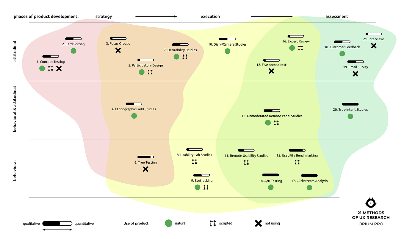 How to UX/UI complex banking applications | by Denis Elianovsky ...