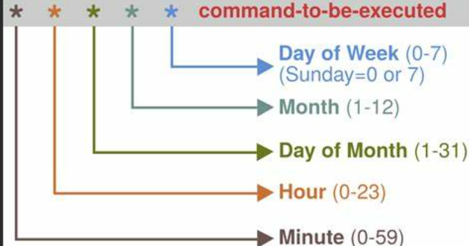 Windows Memory Forensics using Open Source Tools | by Aditya Pratap | Medium