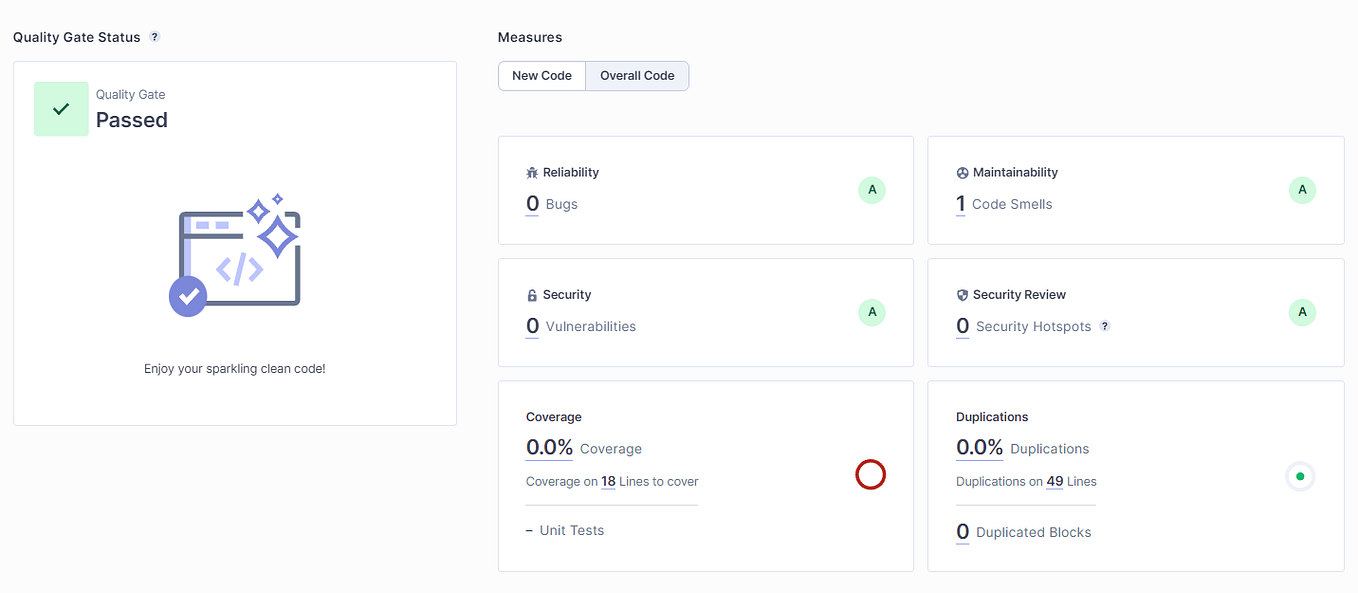 How To Setup And Use The Sonarqube For Net And Angular Projects By 2092