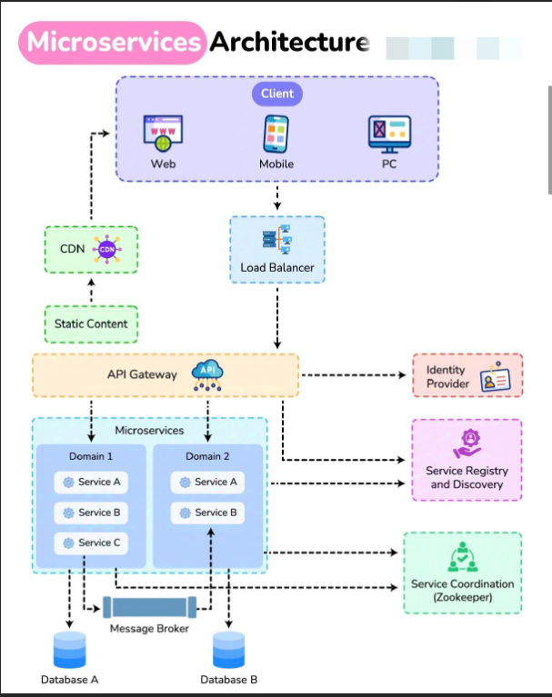 Understanding Schema Registry in Kafka: Why It’s Crucial for Data Integrity and Scalability | by ...