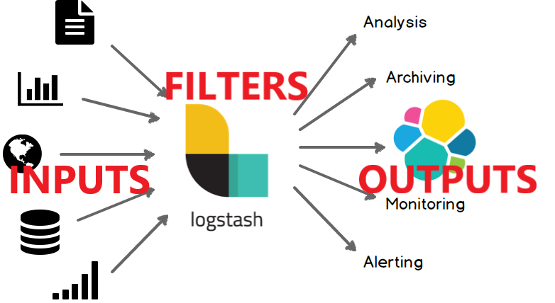 Logstash: Output Plugins. Logstash Output Plugins with Most… | by HN LEE | Learn Elasticsearch ...