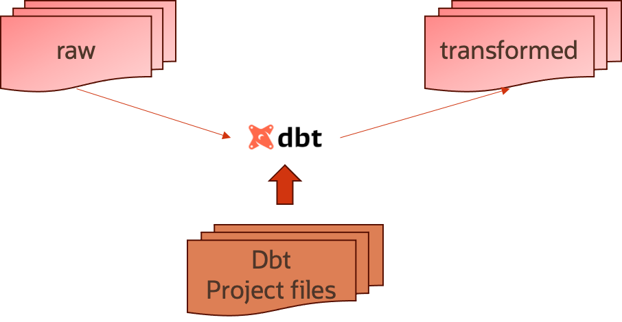 Integrate Python and Oracle Databases | by Felipe Veiga | Python in ...