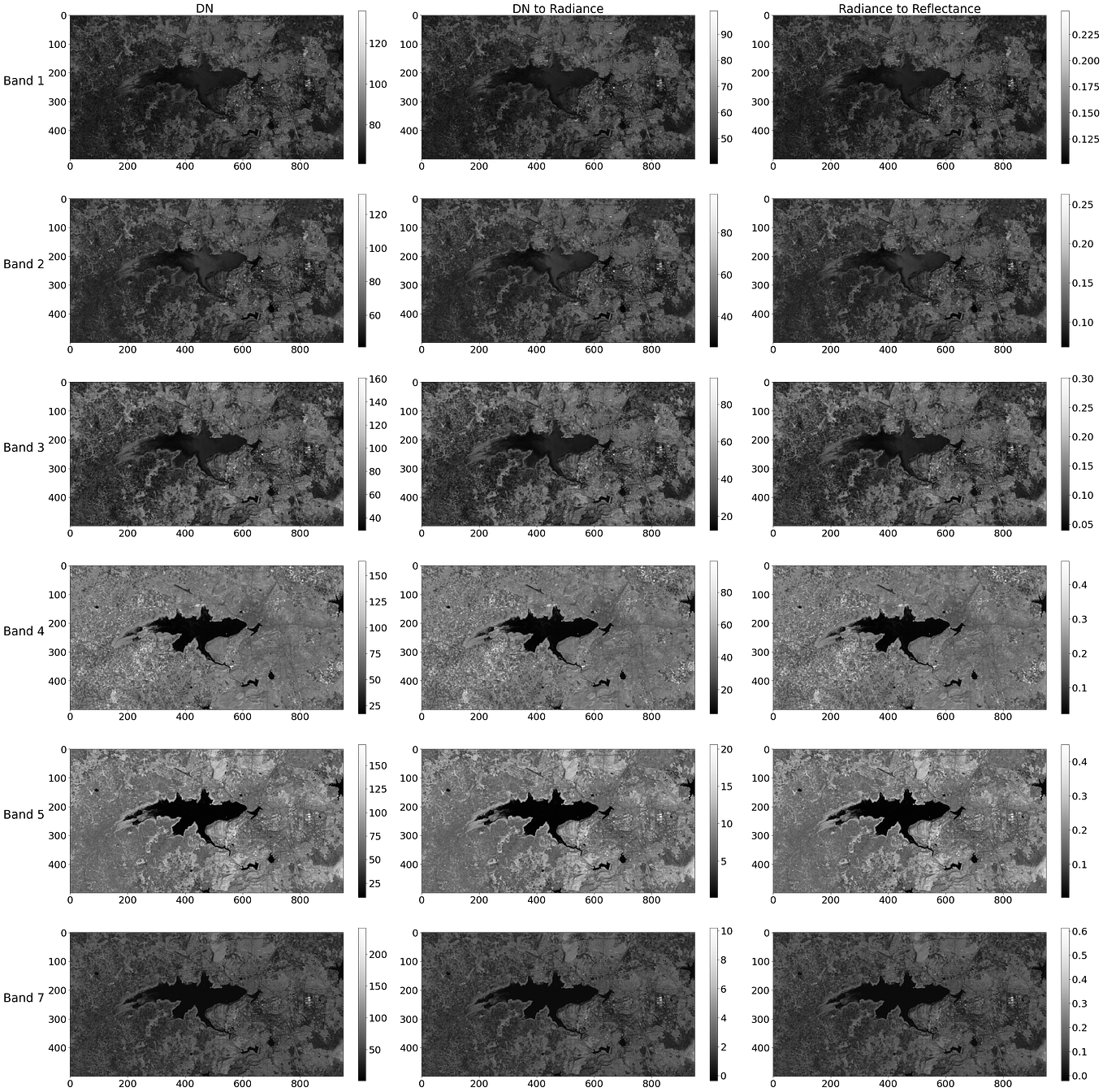 Local Path Planning Using virtual Potential Field in Python | by ASLAN | Nerd For Tech | Medium