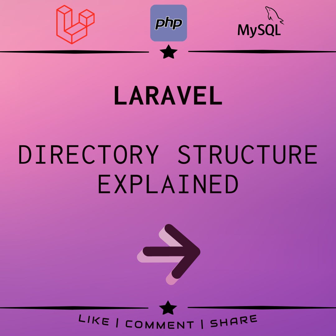 🚀 Laravel Controllers Explained with Examples (Beginner-Friendly) | by Rohit Dhiman | Jul, 2025 ...