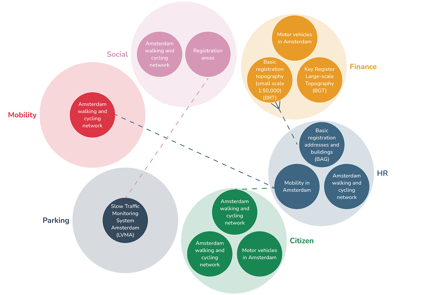 Federated Computational Governance | by Malay Baral | Medium