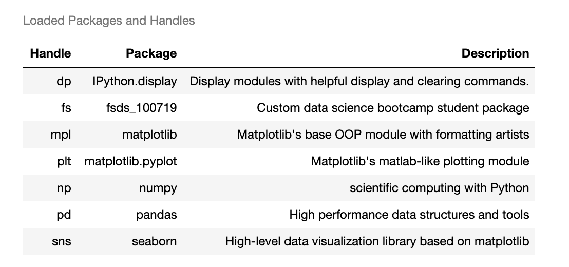 Eliminating Outliers in Python with Z-Scores | by Steve Newman | Medium