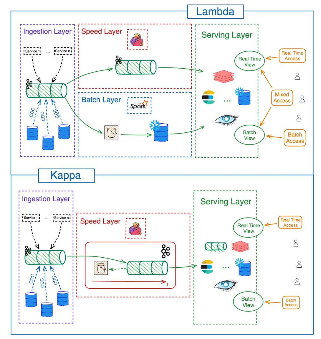 Mastering Sql Query Optimization Understanding The 7 Steps Of Execution By Frank Adams Medium