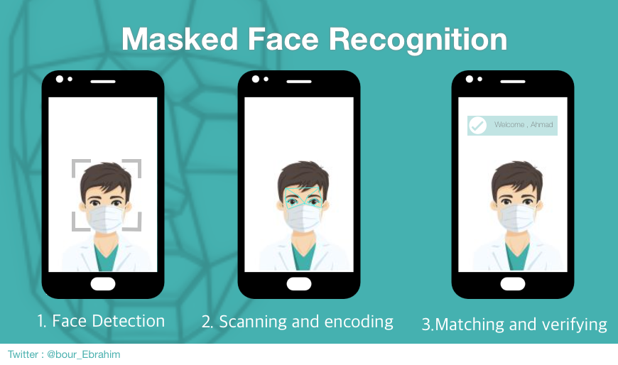 How to integrate machine learning models into your app? | by Bdour Ebrahim | Medium