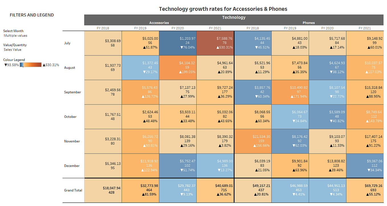 Visualizing Your Data Correctly | Towards Data Science