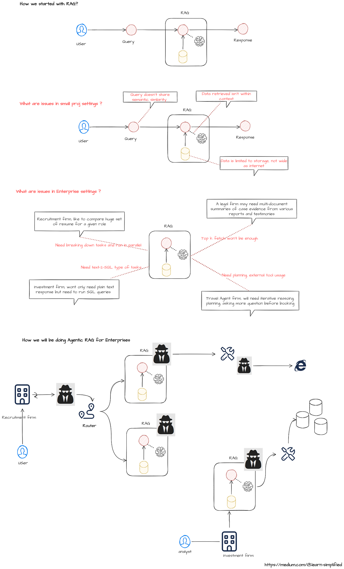 RAG Pipelines vs. RAG Products: Why Enterprises Should Choose ... RAG Pipelines vs. RAG Products: Why Enterprises Should Choose ...